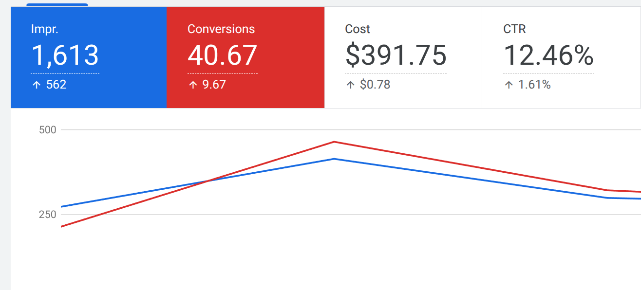 Google Ads Results Start with Your Website | HatcherSoft